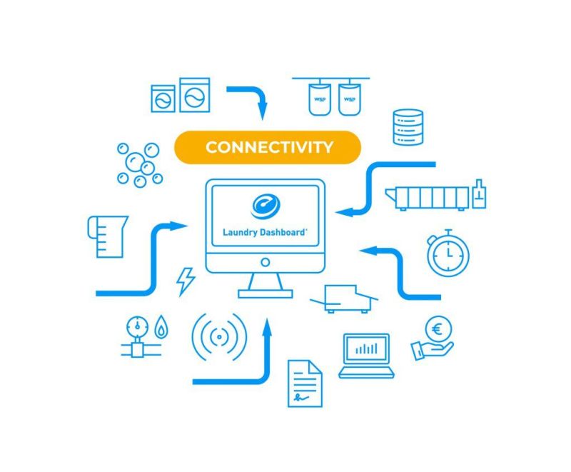 Connect Every Machine, Every Brand – One Dashboard, Total Control ...